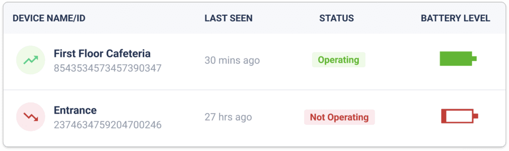 Device Manager - Sensgreen