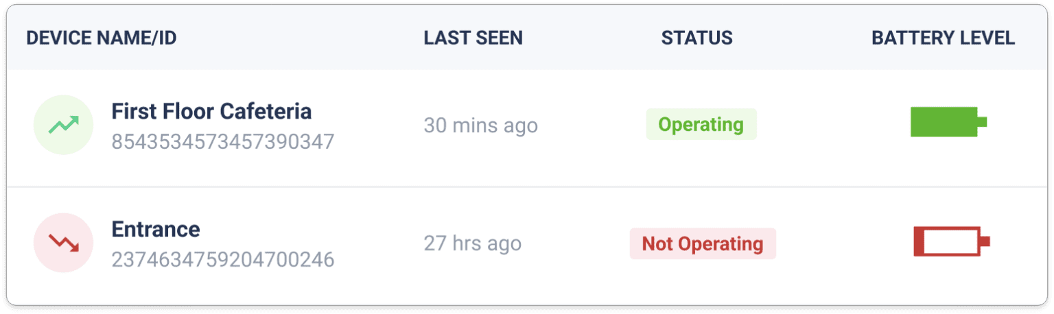 Device Manager - Sensgreen